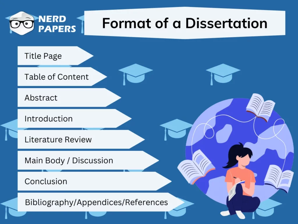 What is a Dissertation? Formats, Types & Tips | Nerdpapers