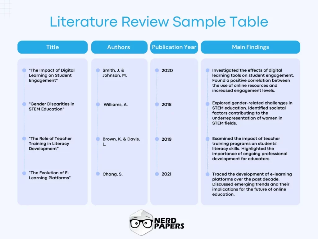 How to Write a Literature Review? - Nerdpapers