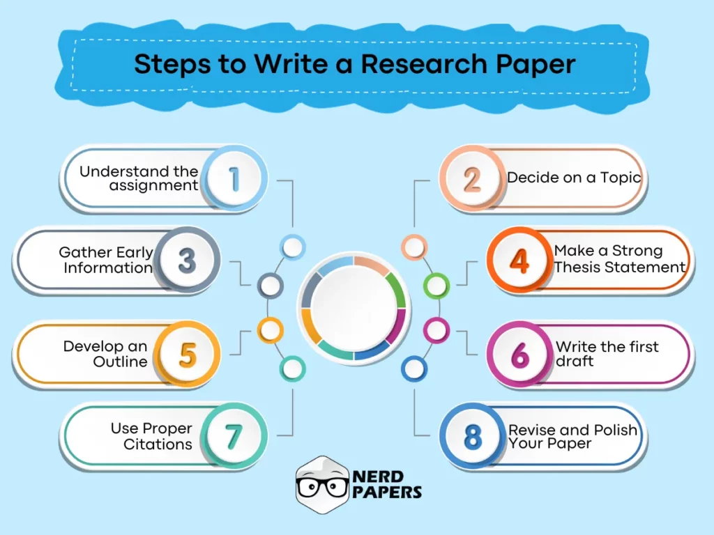 How to Write a Research Paper: Student's Guide | Nerdpapers