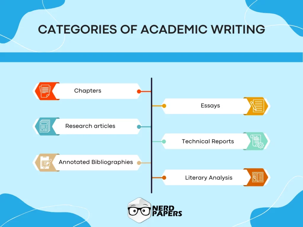 Academic Writing Guide: Structure, Types & Tips - Nerdpapers