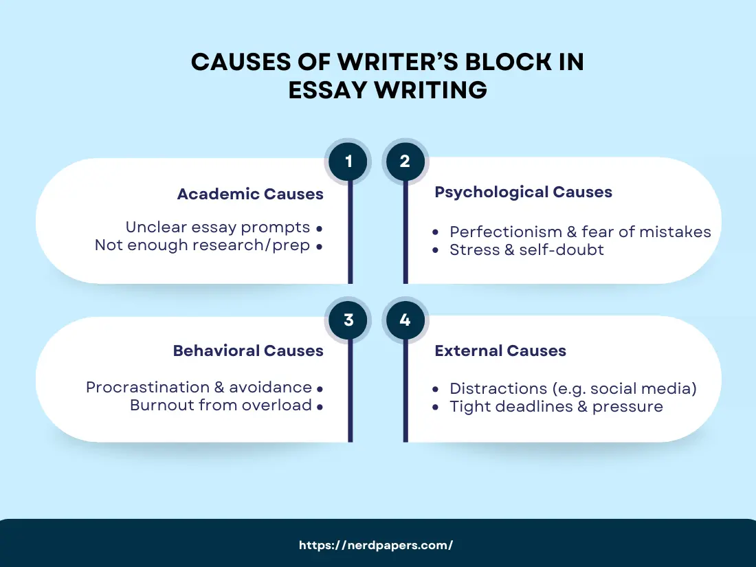 Writer’s Block in Essay Writing: Causes and Solutions