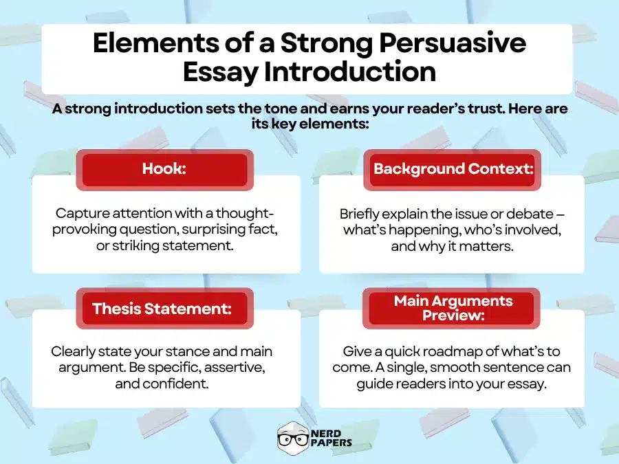 How to Start a Persuasive Essay With a Strong Introduction
