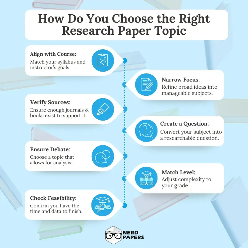 Research Paper Topics: 300+ Ideas by Subject & Level