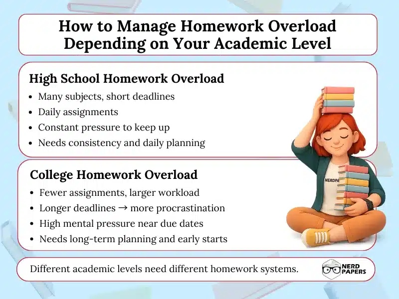 How to Manage Homework: Time, Focus, and Stress Control