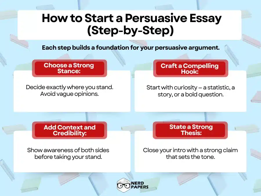 How to Start a Persuasive Essay With a Strong Introduction