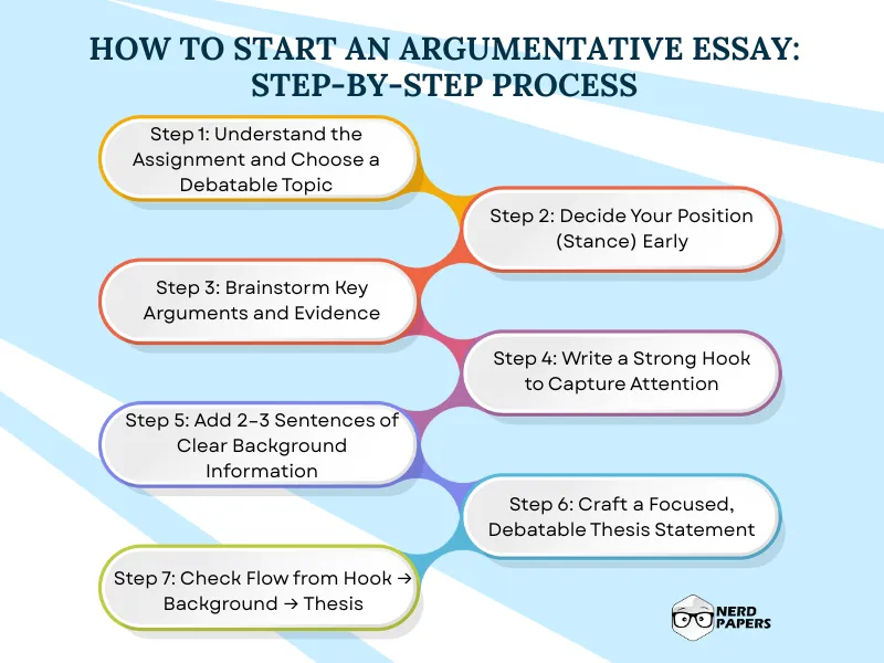 How to Start an Argumentative Essay | Easy Intro Formula for Students