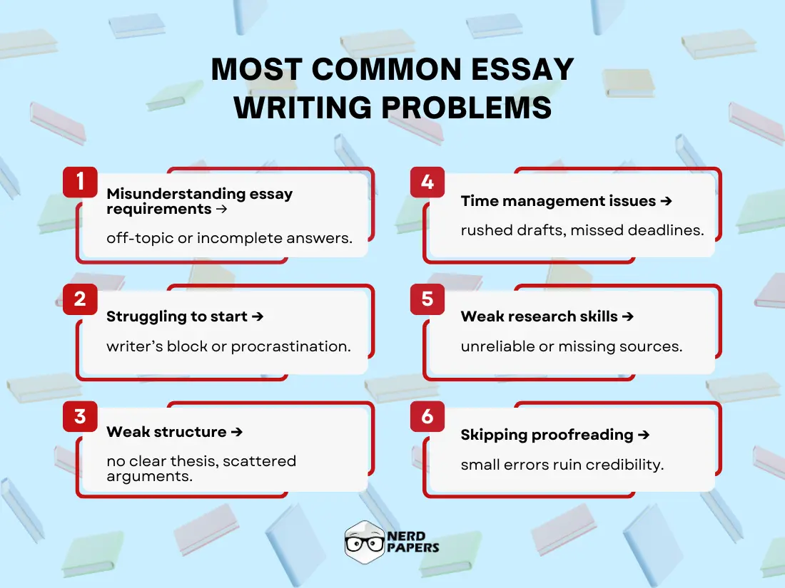 Challenges in Writing an Essay and How to Overcome Them