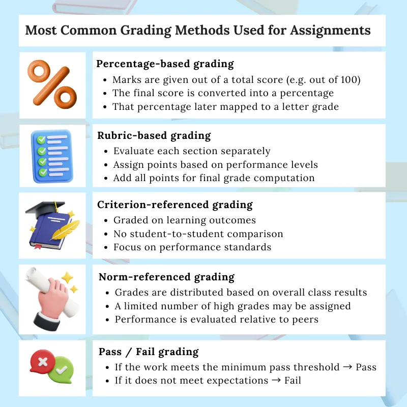 How Assignments Are Graded: Criteria, Rubrics & Methods