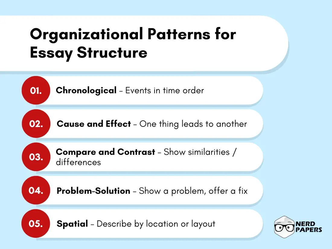 Simple Essay Structure Guide for Clear Writing | Nerdpapers