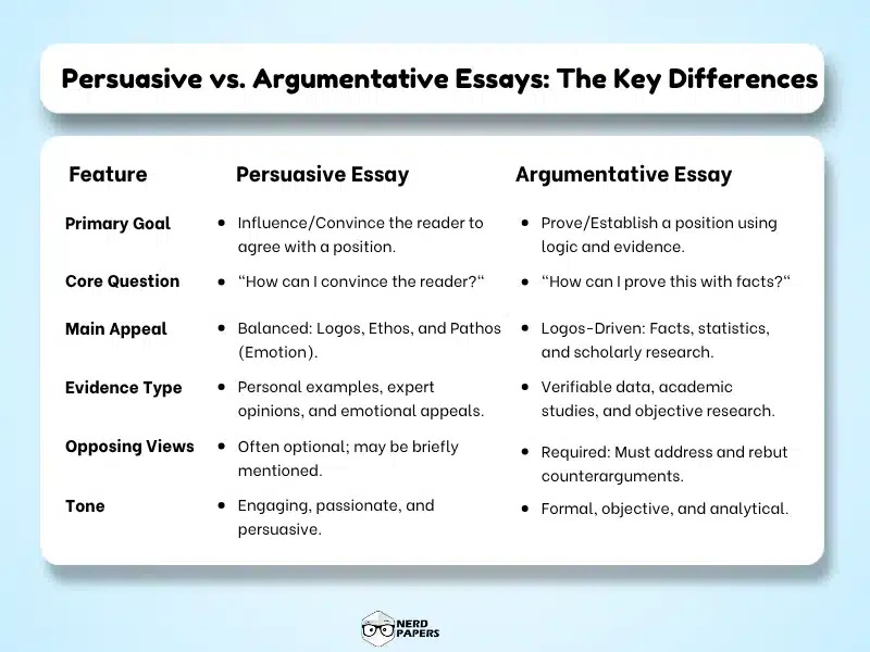Persuasive vs Argumentative Essay: Key Differences & Uses