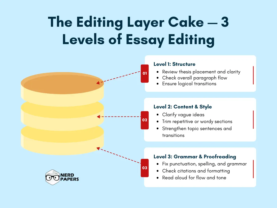 How to Edit an Essay Quickly and Effectively Before Deadline