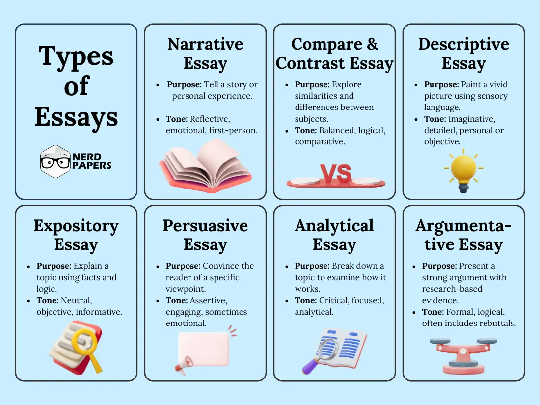 What is an Essay? Everything You Need to Know as a Student