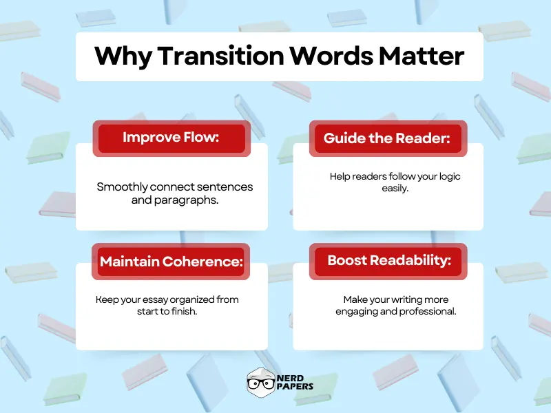 Transition Words for Essays | Types & Examples